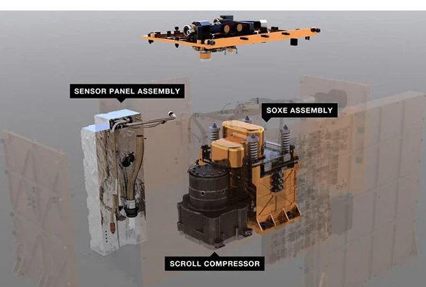 Now breath oxygen on Mars! NASA creates oxygen for 1st time on Mars ...
